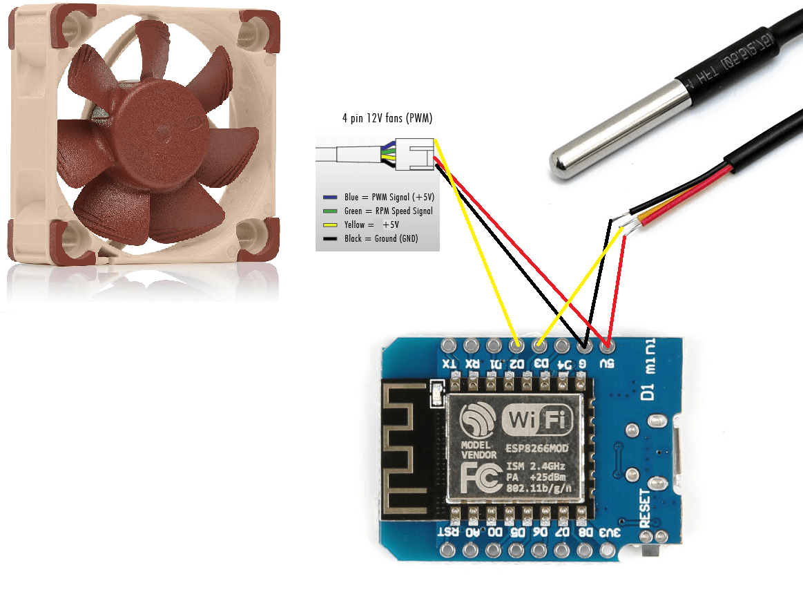 DIY Heater Fan – HomeAssistant